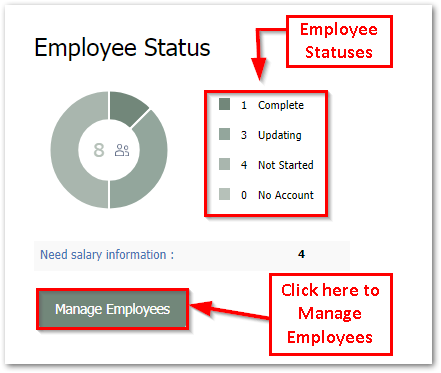 Overview of the HR Dashboard – FormFire Help