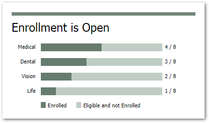 Overview of the HR Dashboard – FormFire Help